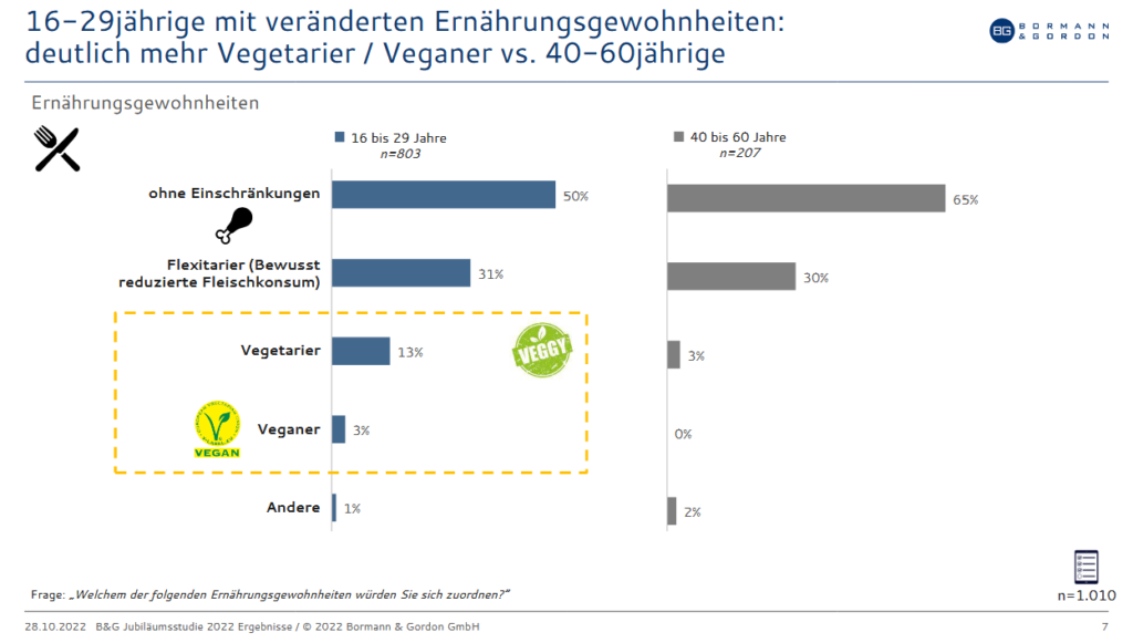 Studie zum Einkaufsverhalten der "Gen Z" - jungezielgruppen.de